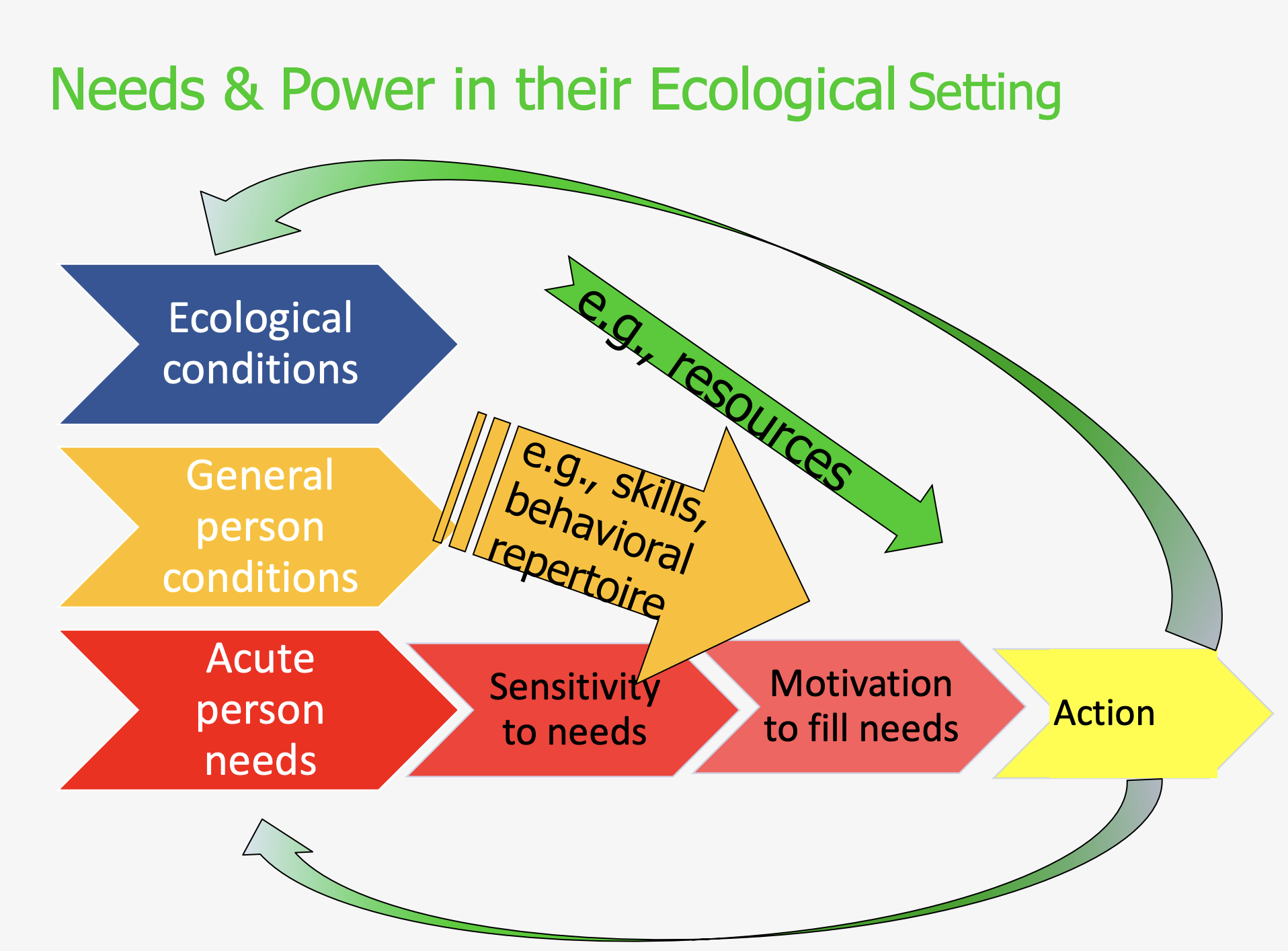 Power Basis Theory | Power and Social Inequality